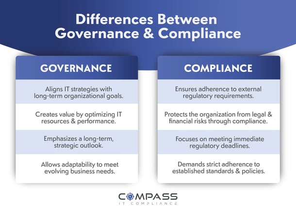 Understanding the Key Differences Between IT Governance & Compliance